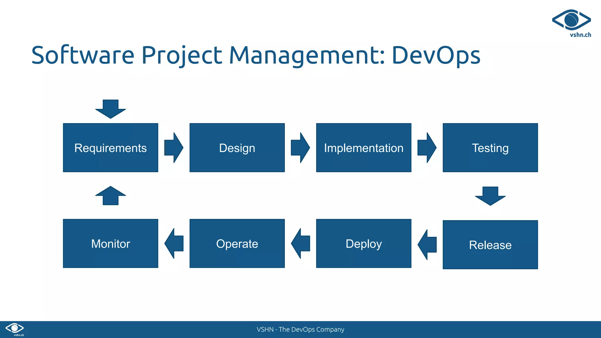 DevSecOps - Security in DevOps | PPT