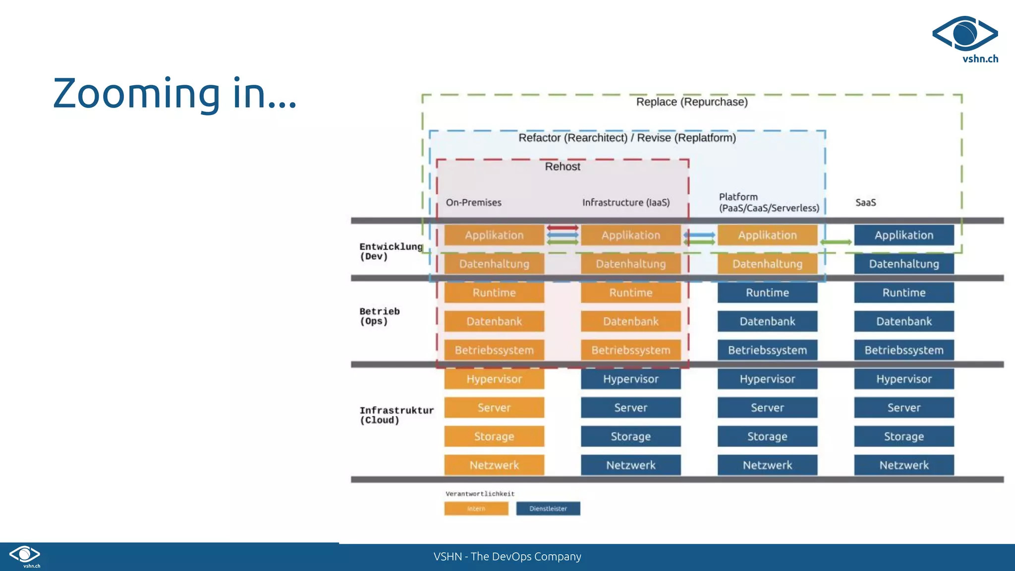 DevSecOps - Security in DevOps | PPT