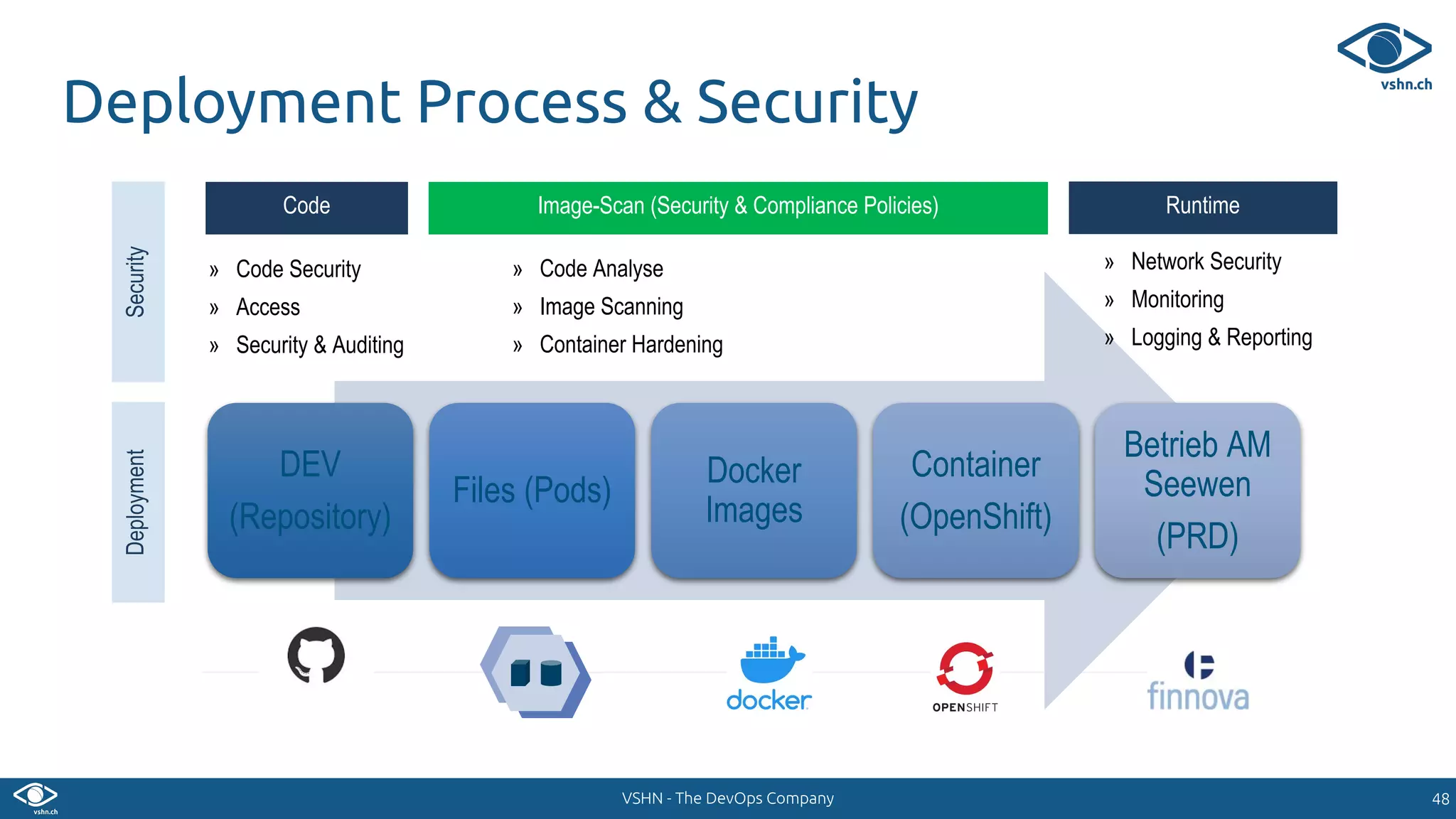Devsecops Security In Devops Ppt