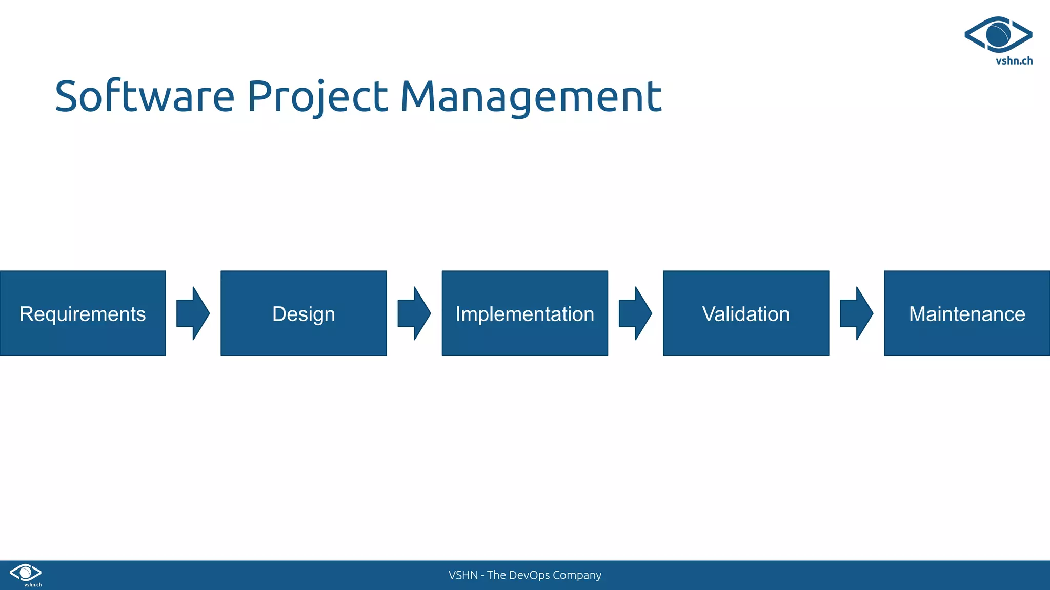 Devsecops Security In Devops Ppt