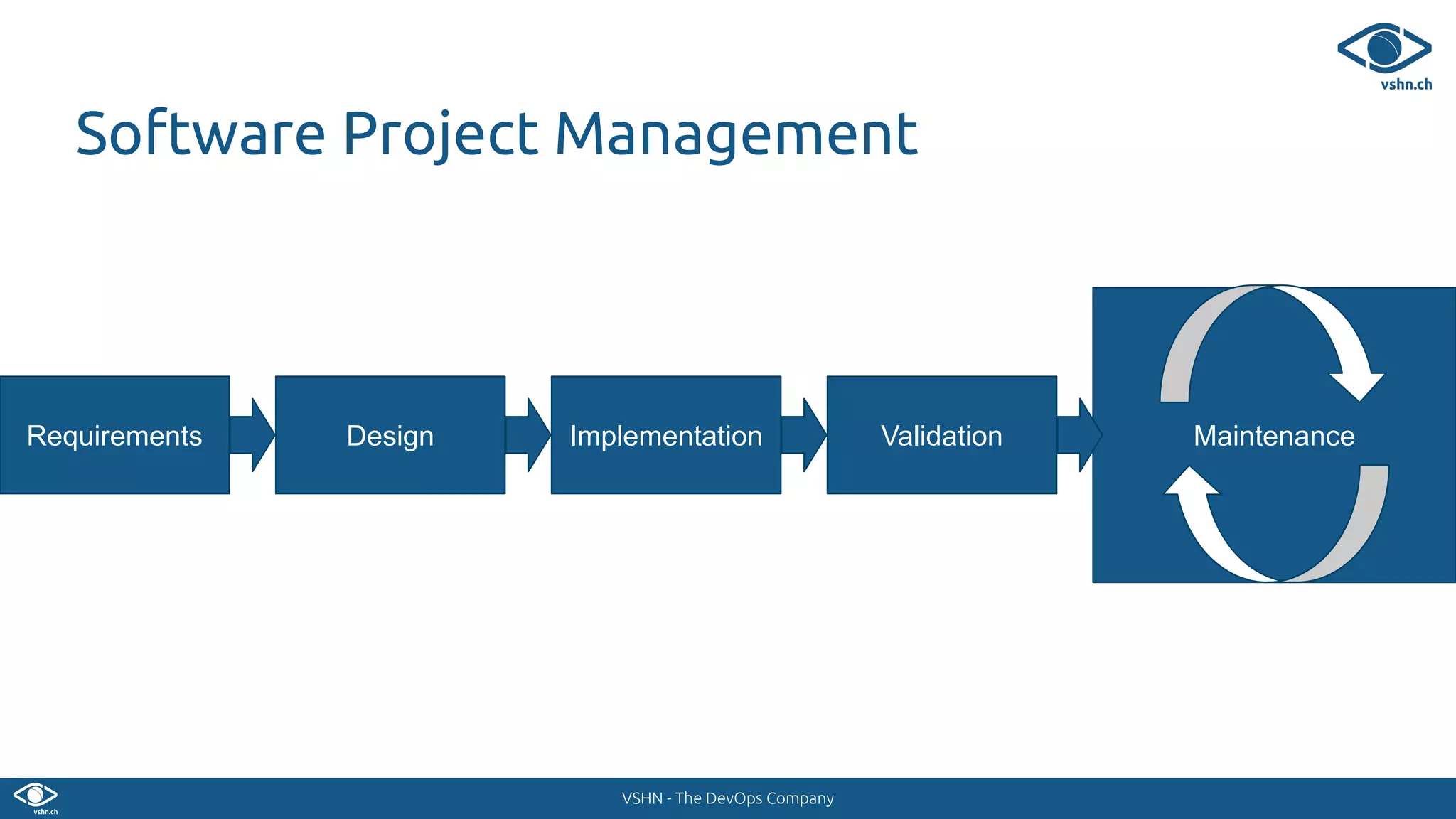 DevSecOps - Security in DevOps | PPT