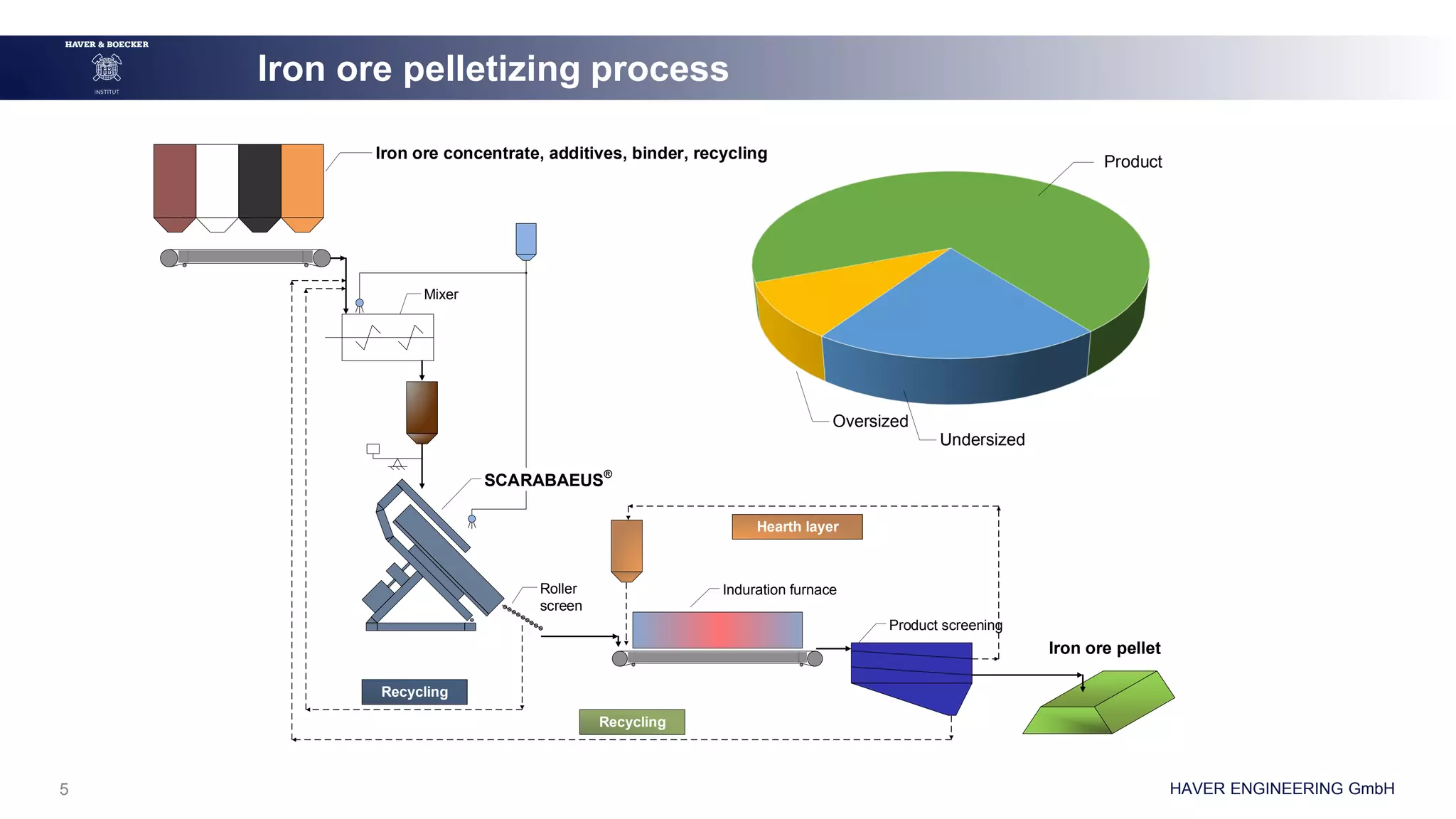 Niagara Pelletizing Disc Scarabaeus 7500 for Iron Ore Pellets ...