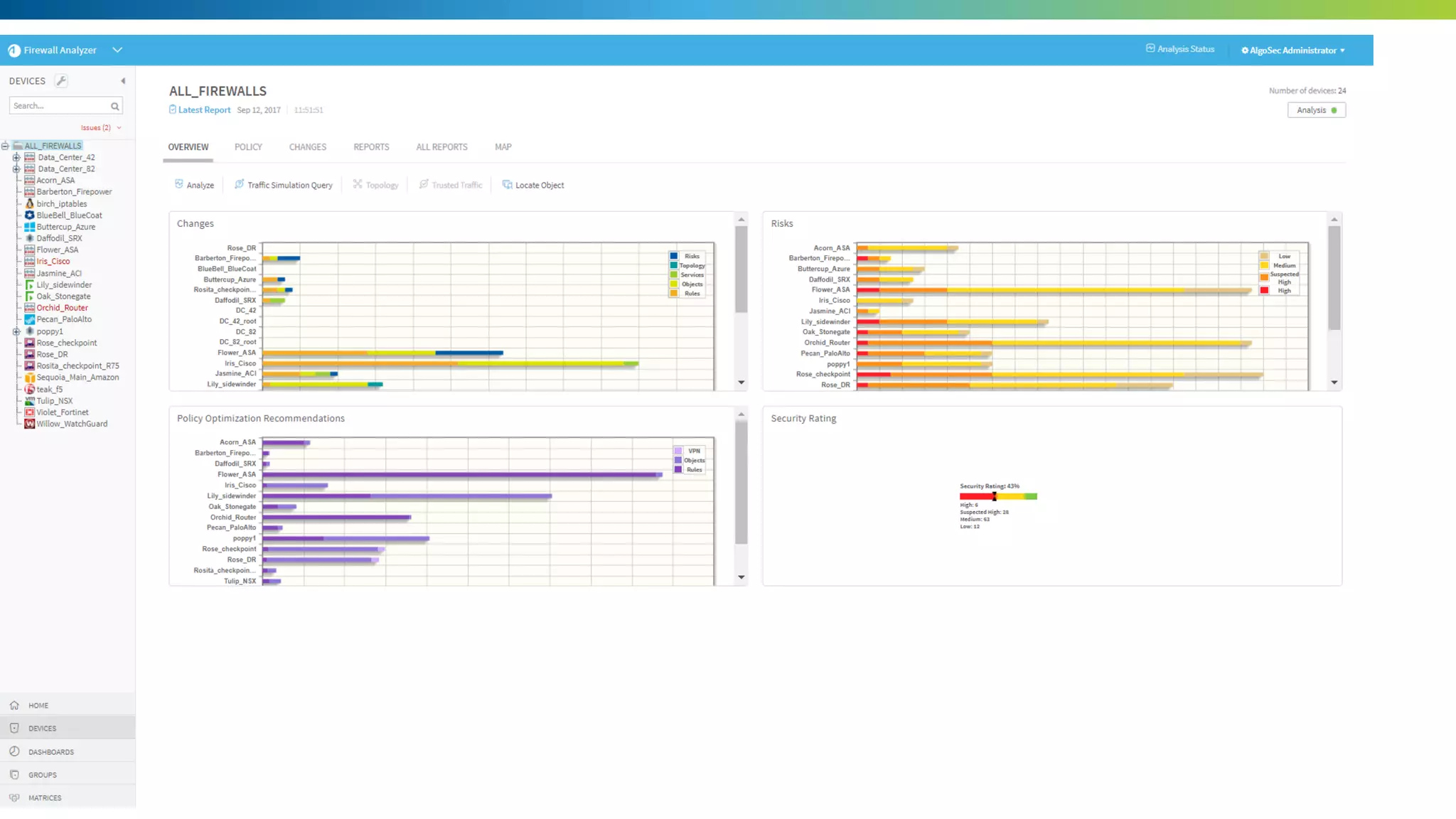 Radically reduce firewall rules with application-driven rule recertification | PPT