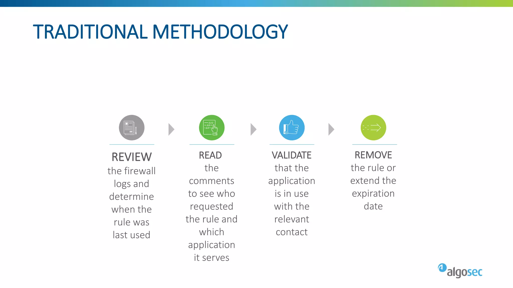 Radically reduce firewall rules with application-driven rule recertification | PPT
