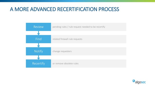 Radically reduce firewall rules with application-driven rule recertification | PPT