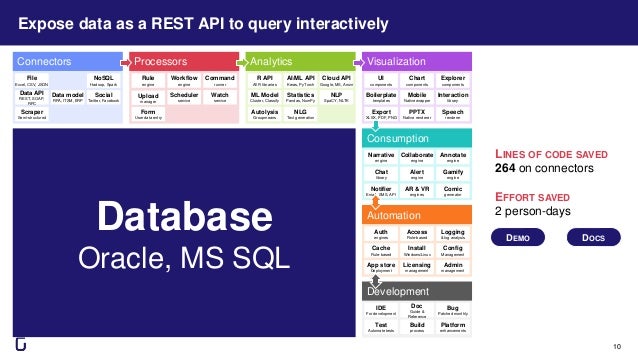 Low Code Platform To Build Data & AI Products | PPT