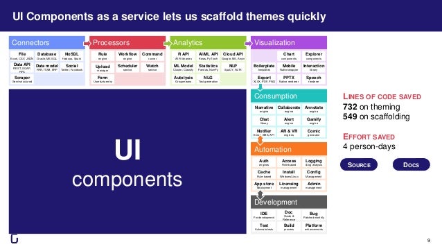 Low Code Platform To Build Data And Ai Products Ppt 6987