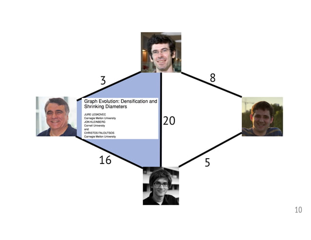 Computational Frameworks For Higher Order Network Data Analysis Ppt