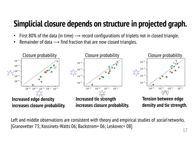 Computational Frameworks for Higher-order Network Data Analysis | PPT