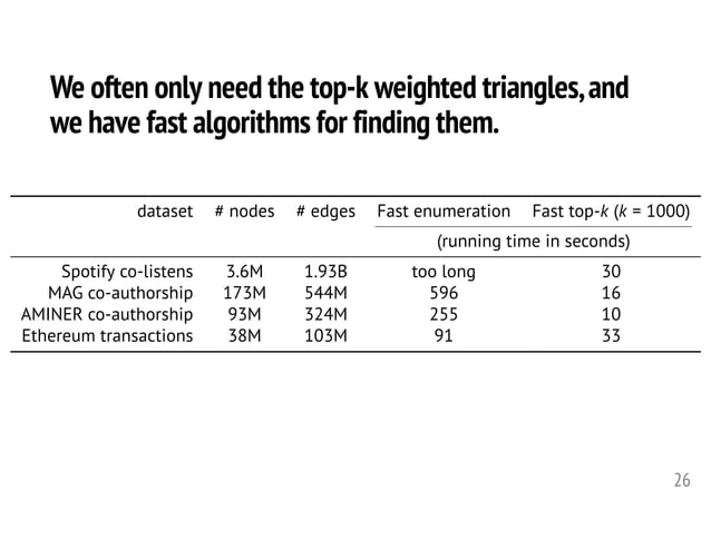 Computational Frameworks for Higher-order Network Data Analysis | PDF