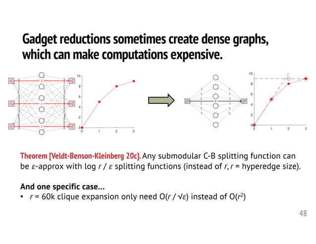 Computational Frameworks for Higher-order Network Data Analysis | PPT