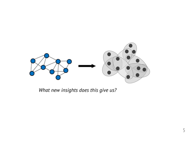 Computational Frameworks for Higher-order Network Data Analysis | PPT