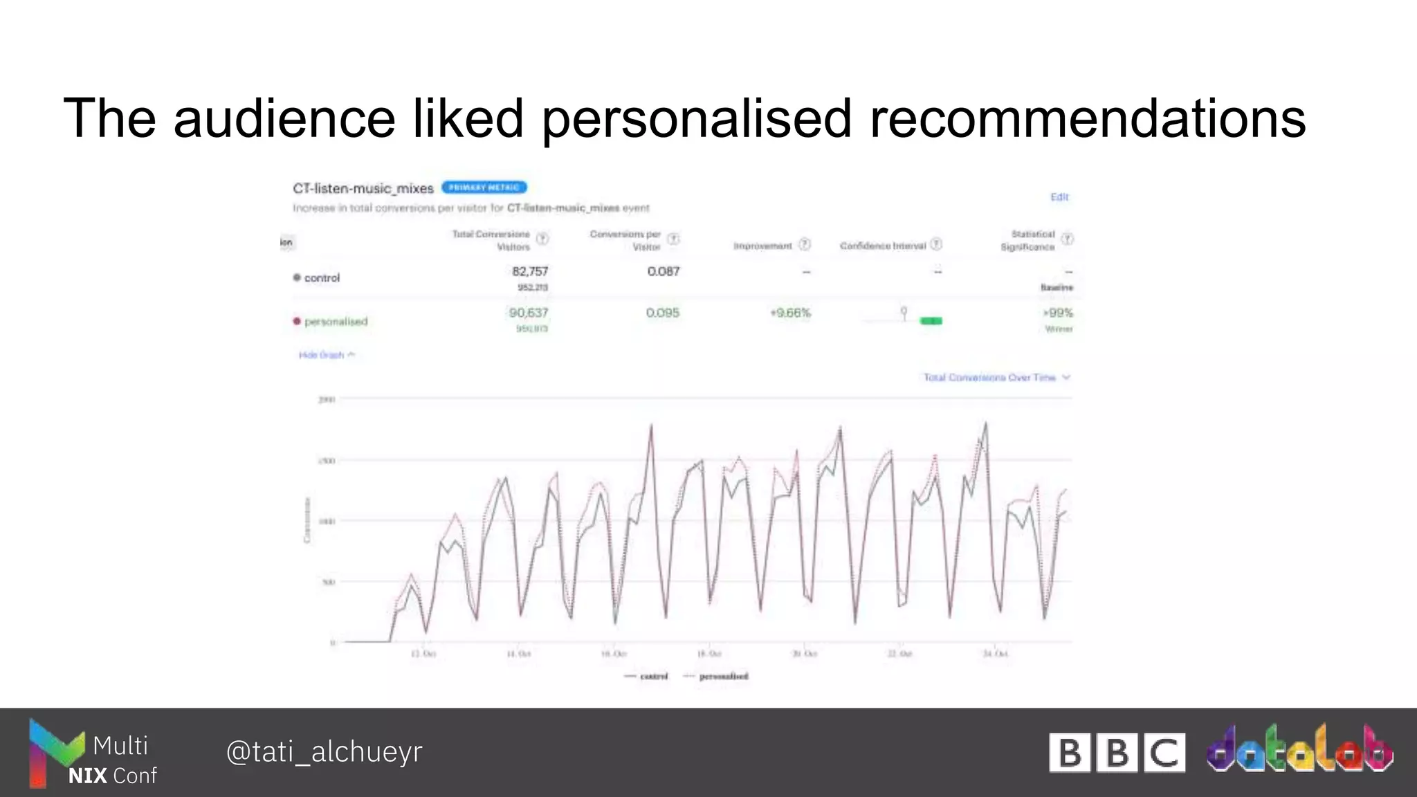 Scaling machine learning workflows with Apache Beam | PPT