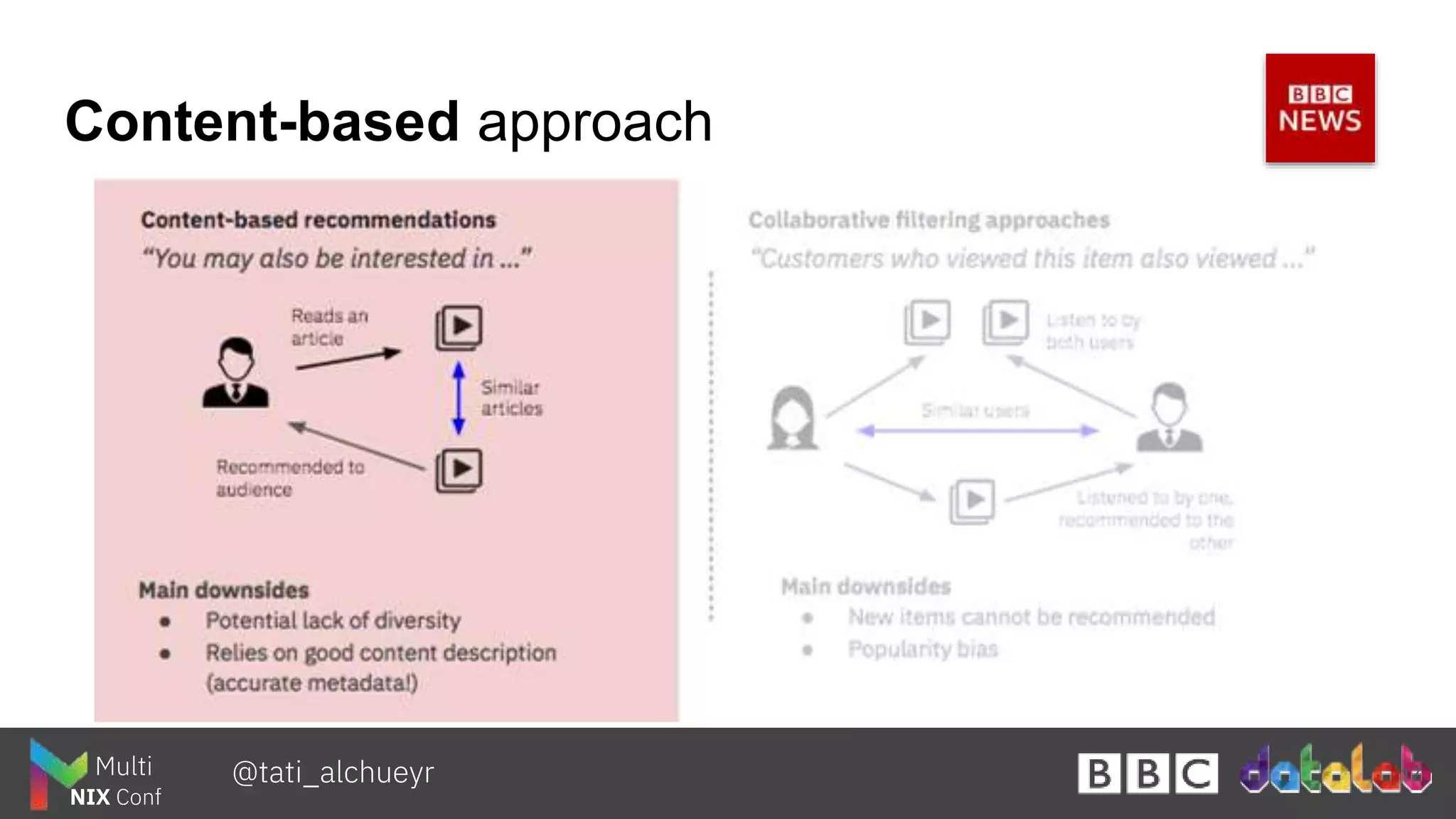 Scaling machine learning workflows with Apache Beam | PPT