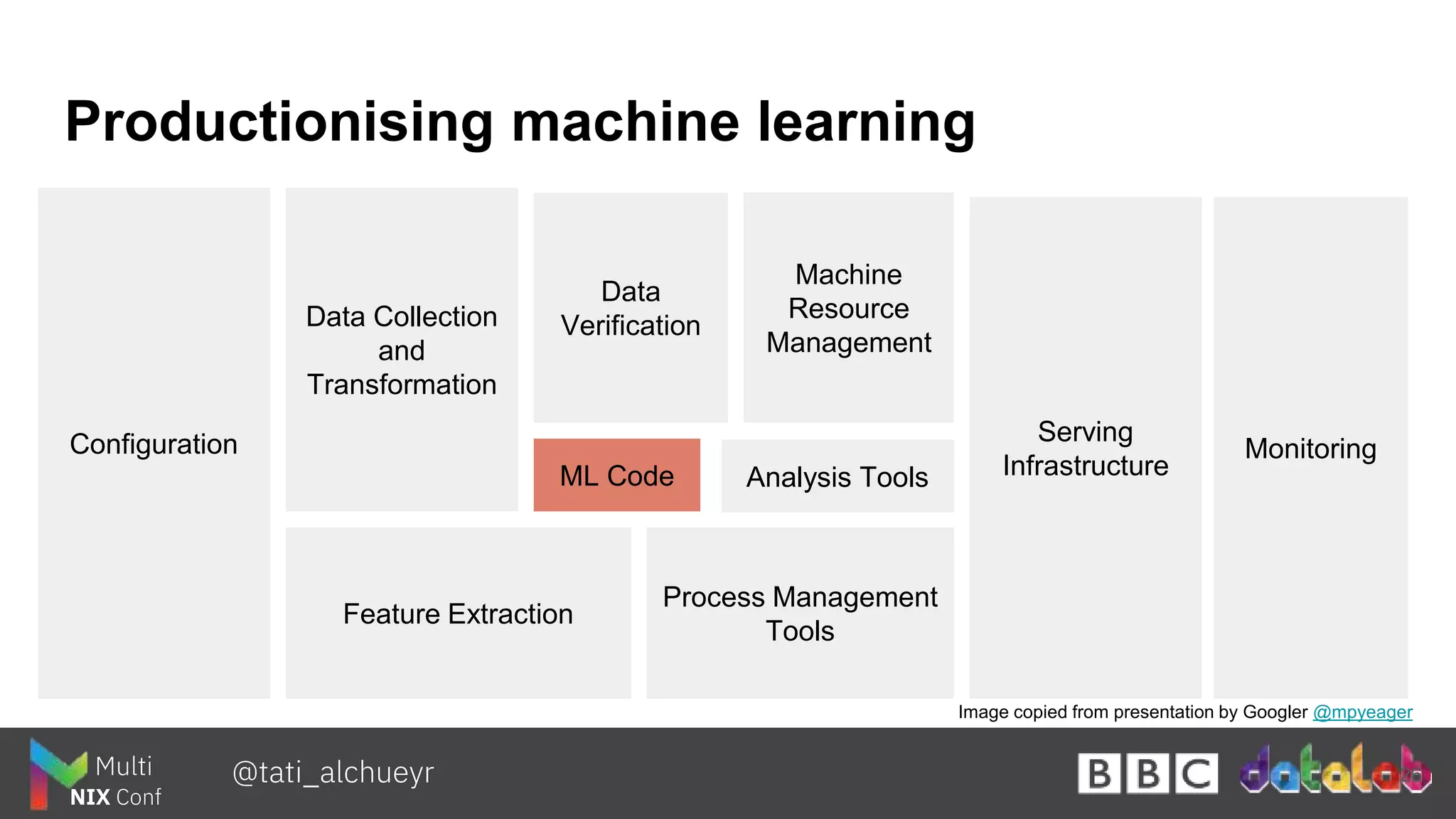Scaling machine learning workflows with Apache Beam | PPT