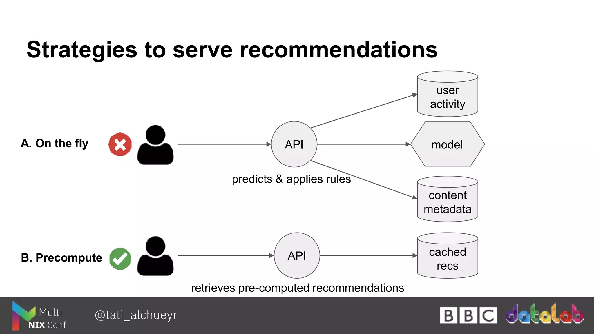 Scaling machine learning workflows with Apache Beam | PPT
