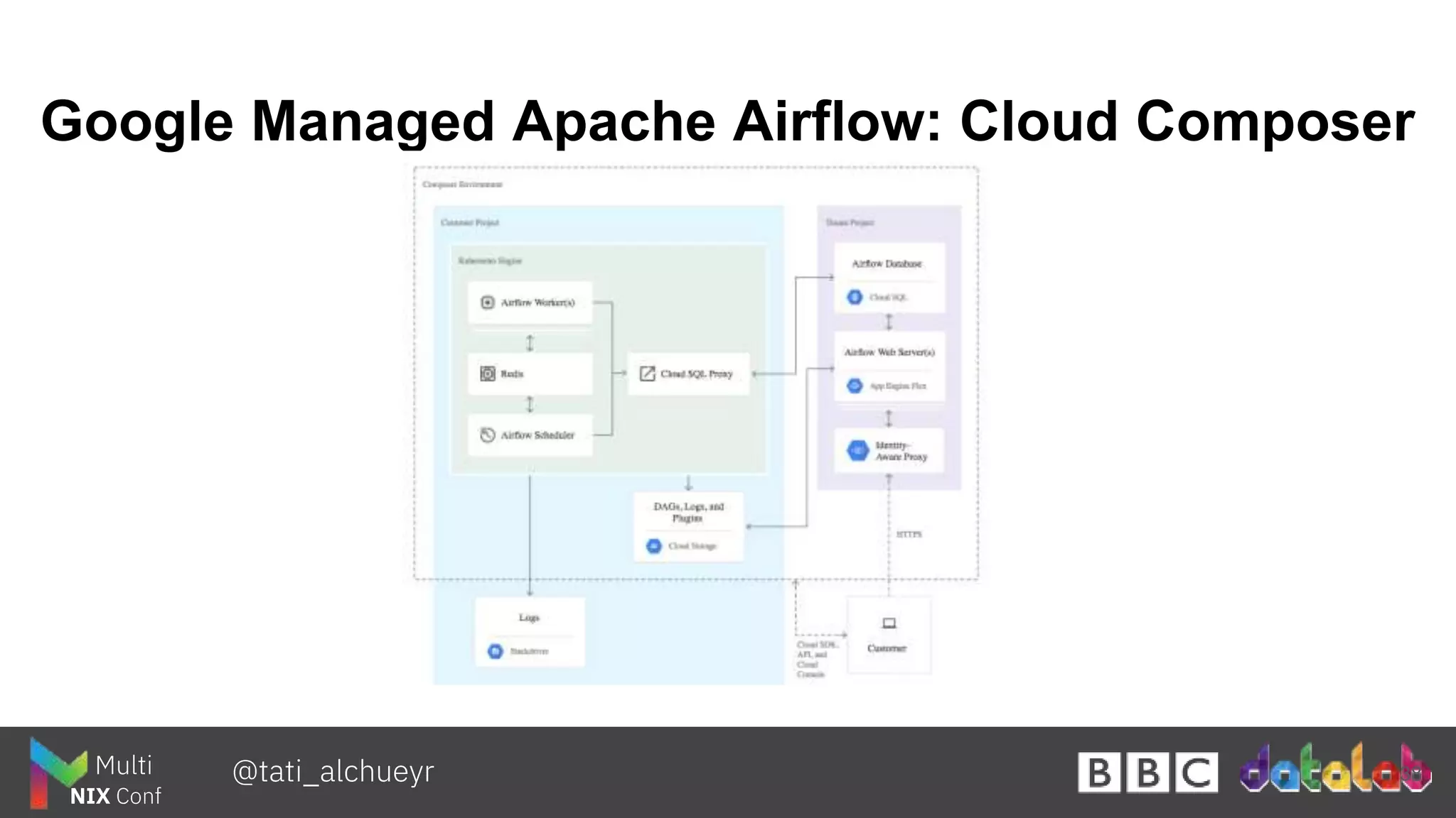 Scaling machine learning workflows with Apache Beam | PPT