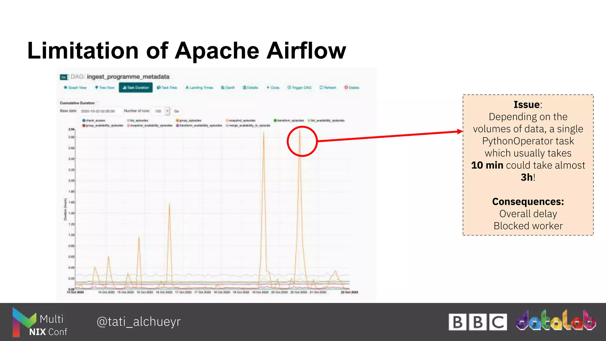 Scaling machine learning workflows with Apache Beam | PPT