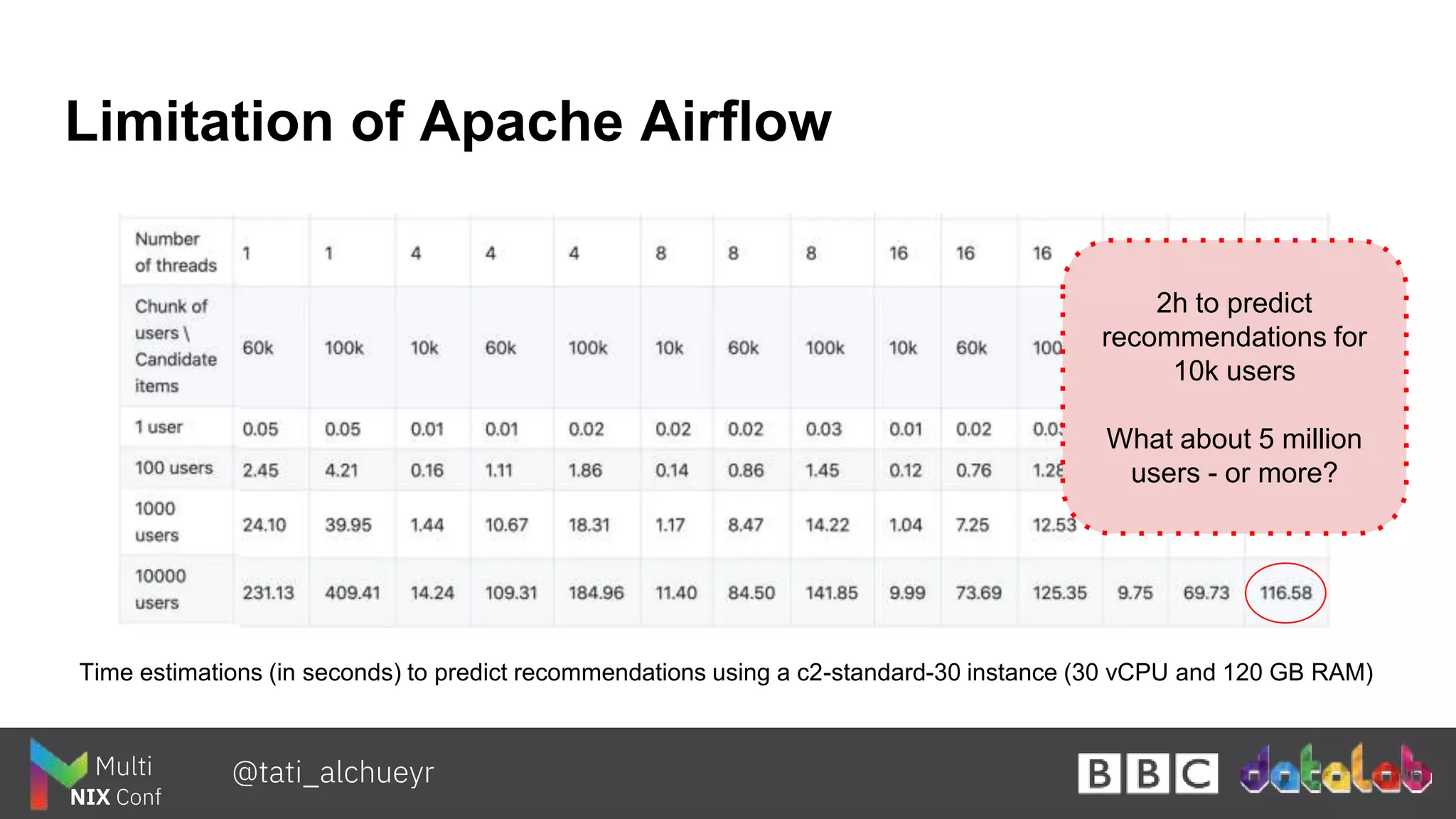 Scaling machine learning workflows with Apache Beam | PPT