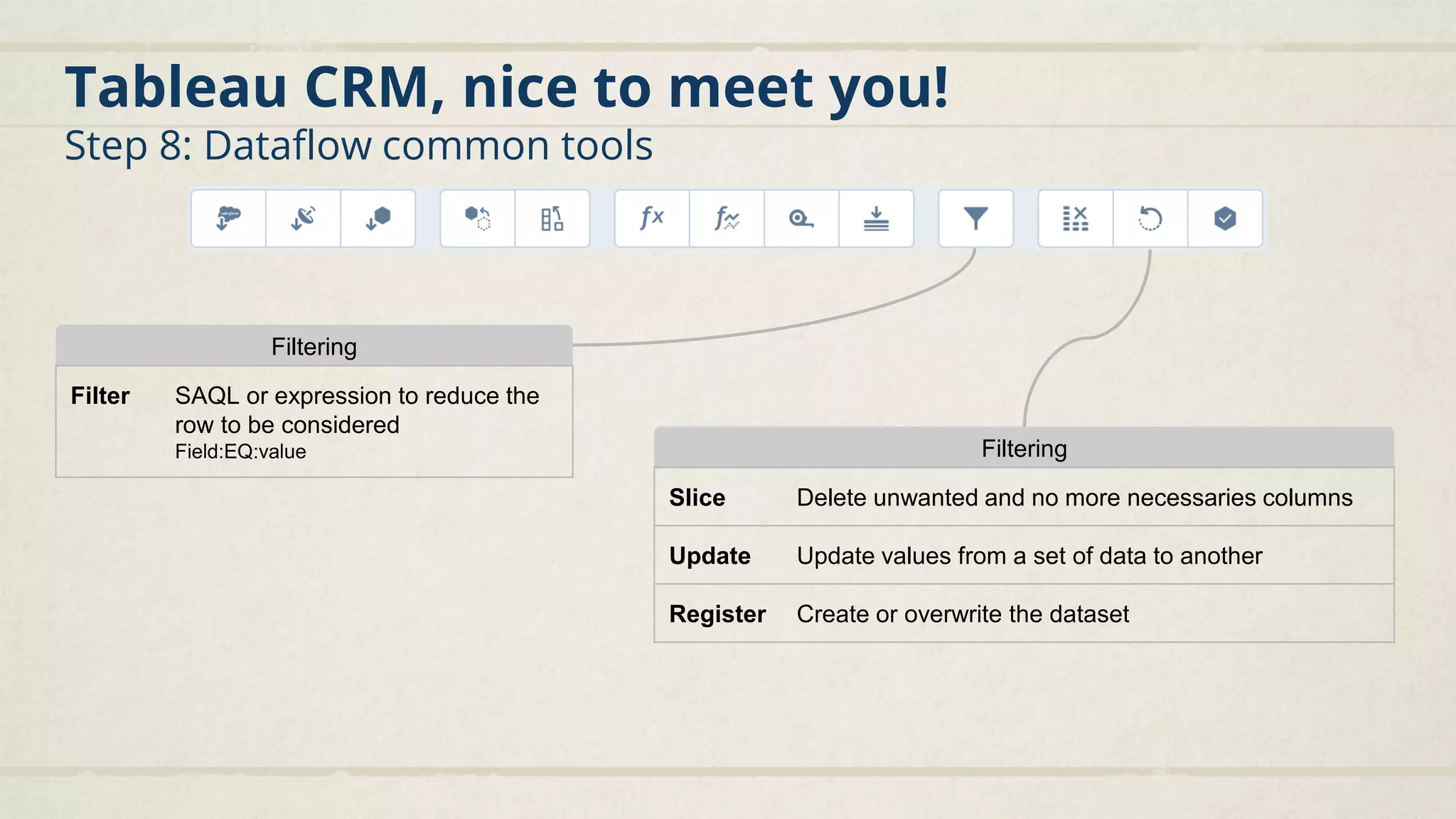 Découverte Deinstein Analytics Tableau Crm Ppt