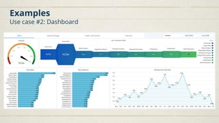 Découverte d'Einstein Analytics (Tableau CRM) | PDF