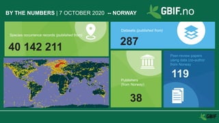 GBIF and Open Science | PDF