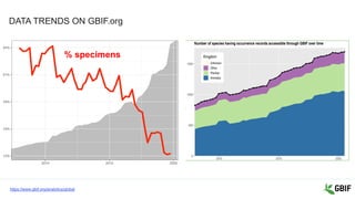 GBIF and Open Science | PDF