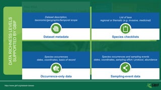 GBIF and Open Science | PDF
