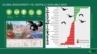 GBIF and Open Science | PDF