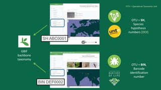 GBIF and Open Science | PDF