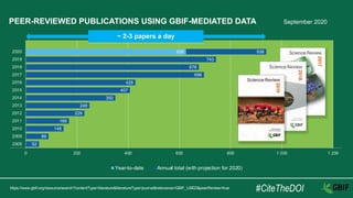 GBIF and Open Science | PDF