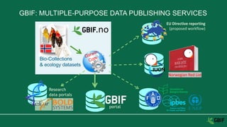 GBIF and Open Science | PDF