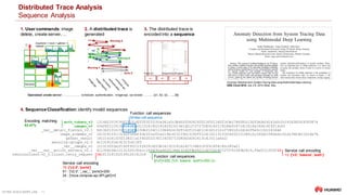 Distributed Trace & Log Analysis using ML | PPT