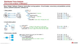 Distributed Trace & Log Analysis using ML | PPT