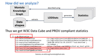 Statistics about Data Shape Use in RDF Data | PPT