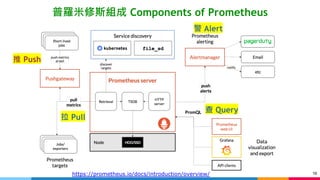 Full Stack Monitoring with Prometheus and Grafana (Updated) | PDF