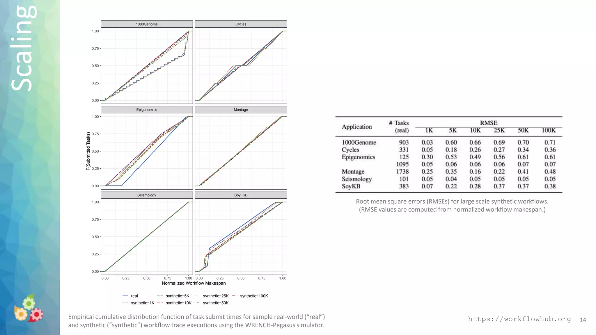 Workflowhub Community Framework For Enabling Scientific Workflow