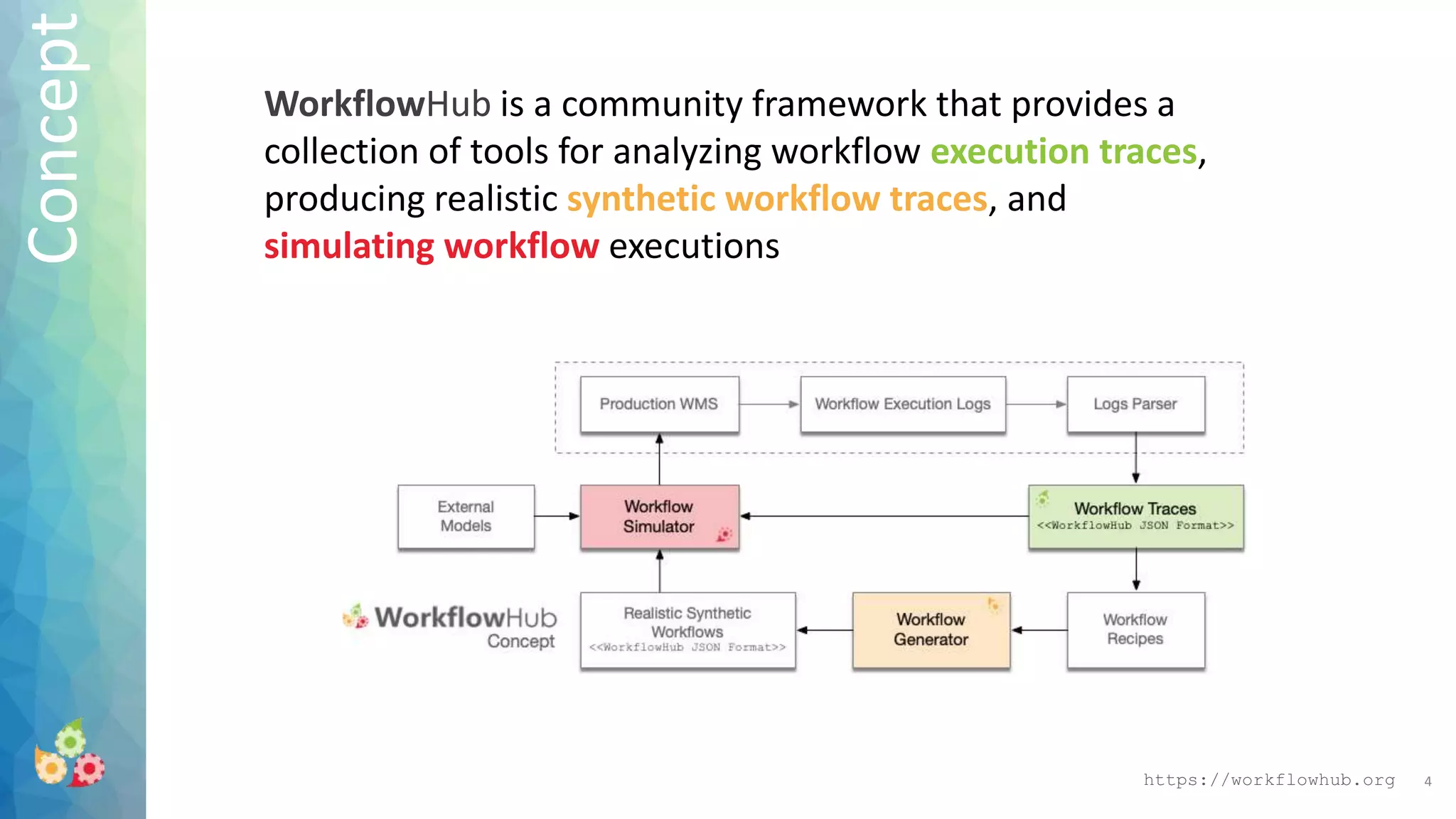 Workflowhub Community Framework For Enabling Scientific Workflow