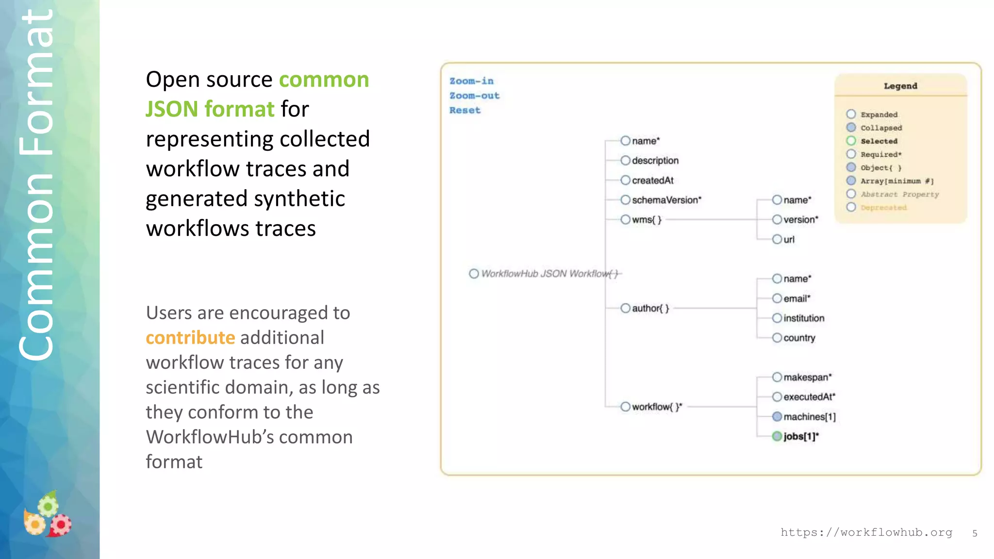 Workflowhub Community Framework For Enabling Scientific Workflow