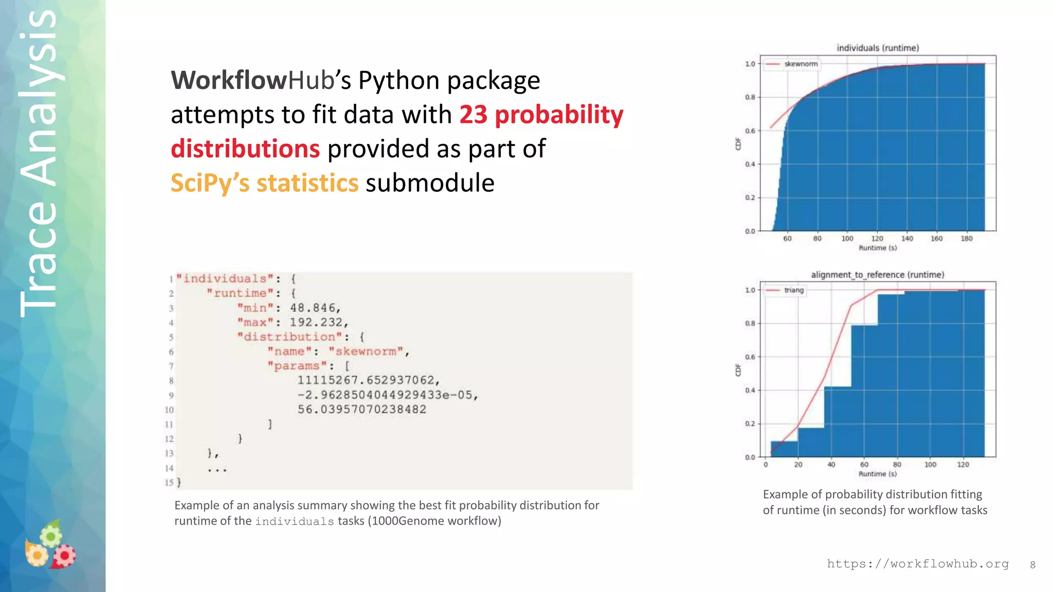 Workflowhub Community Framework For Enabling Scientific Workflow Research And Development Ppt