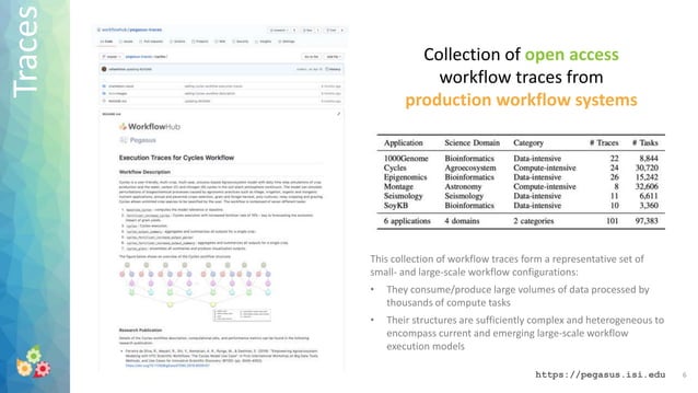 WorkflowHub: Community Framework for Enabling Scientific Workflow Research and Development | PPT