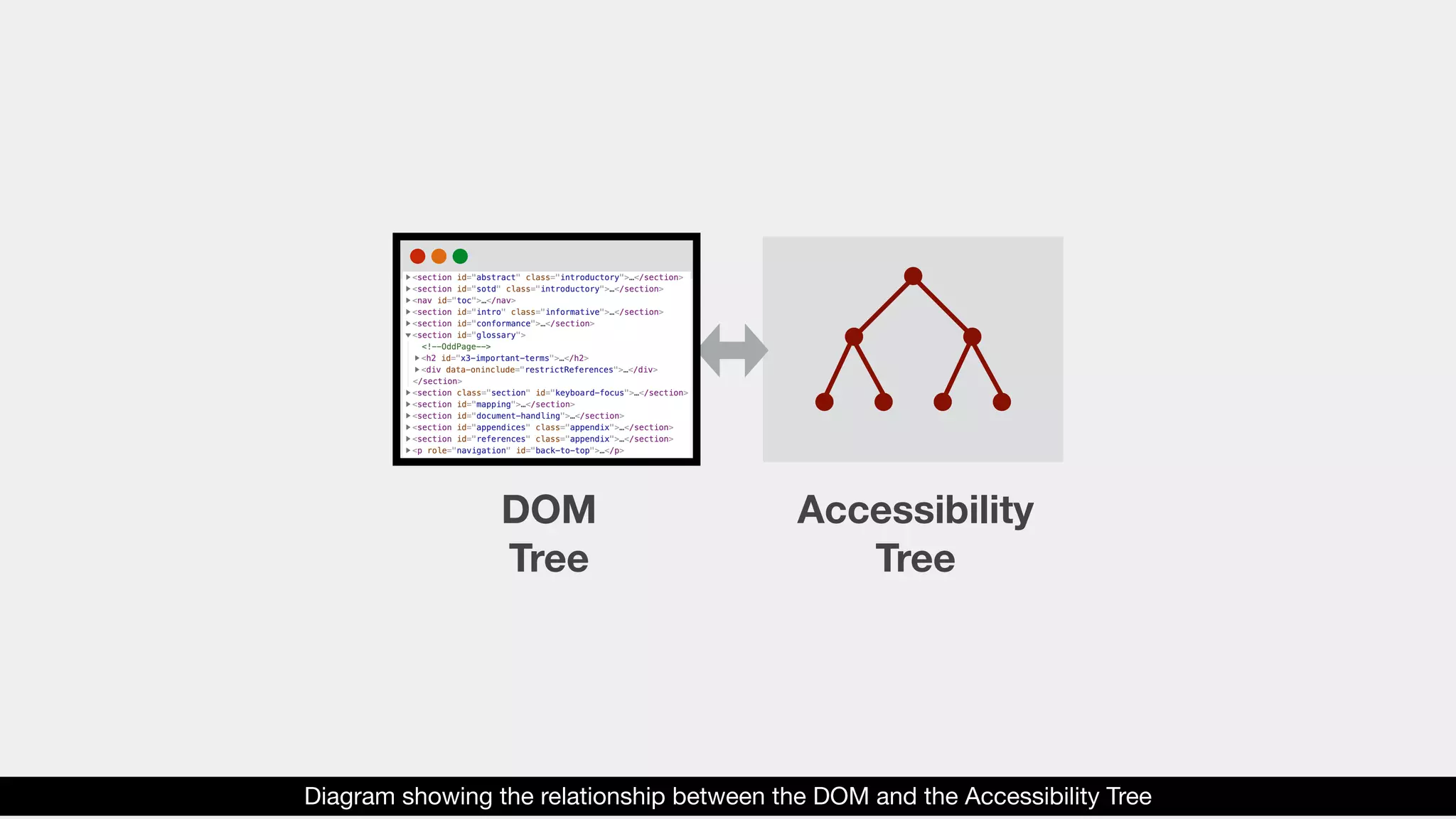 A deep dive into accessible names | PPT