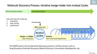 Artificial Intelligence in Life Sciences and Agriculture. | PPT