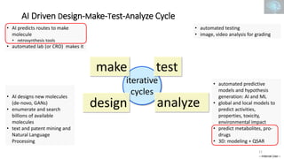 Artificial Intelligence in Life Sciences and Agriculture. | PPT