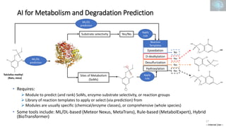 Artificial Intelligence in Life Sciences and Agriculture. | PDF
