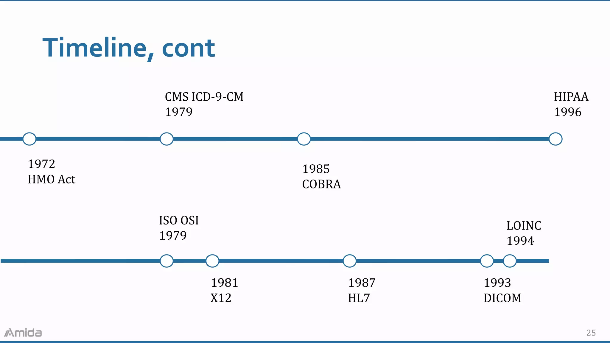 2020-11-13 Anatomy of a FHIR Implementation Guide | PPTX | Programming Languages | Computing