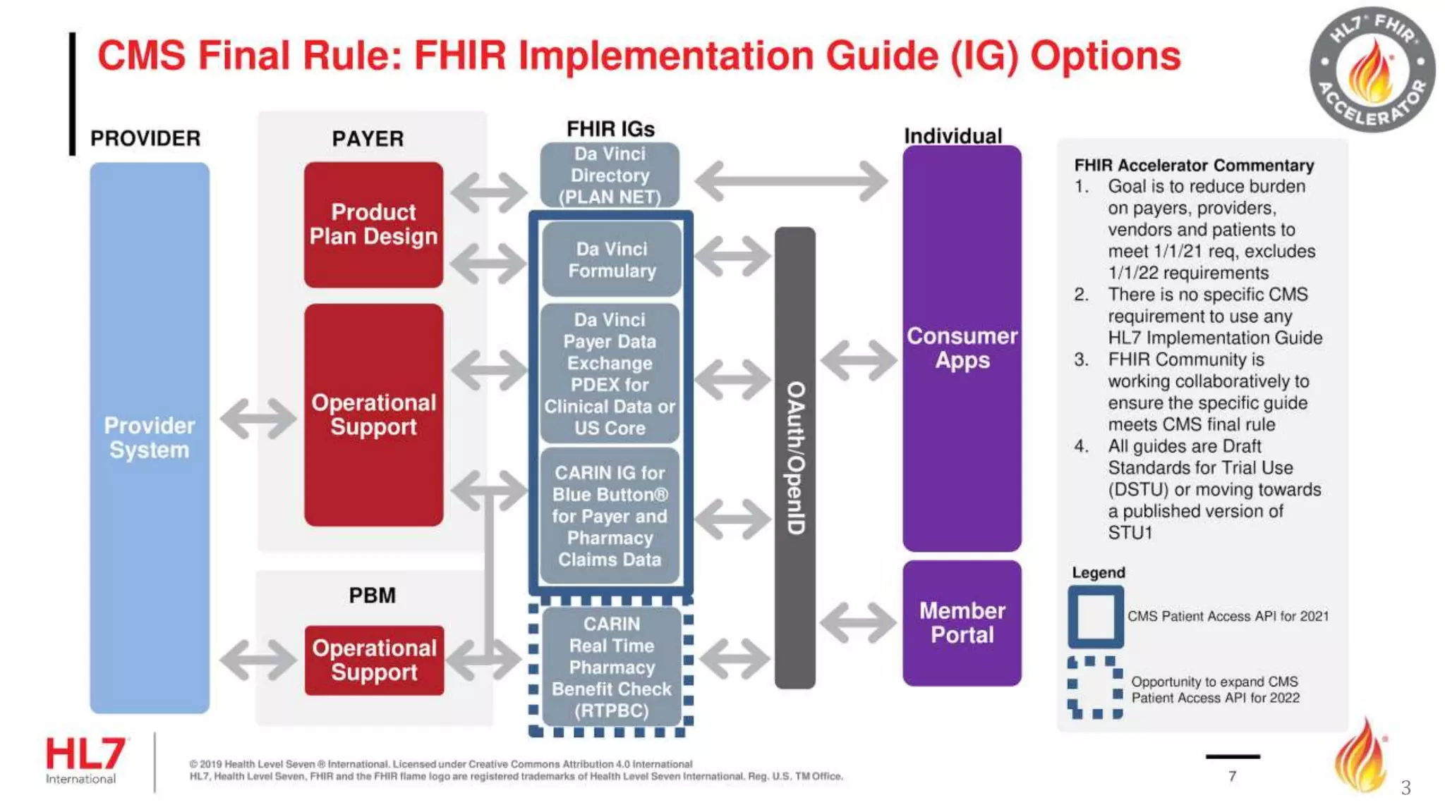 2020-11-13 Anatomy of a FHIR Implementation Guide | PPTX