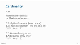 2020-11-13 Anatomy of a FHIR Implementation Guide | PPTX | Programming Languages | Computing