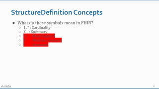 2020-11-13 Anatomy of a FHIR Implementation Guide | PPTX | Programming Languages | Computing