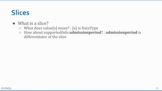 2020-11-13 Anatomy of a FHIR Implementation Guide | PPTX | Programming Languages | Computing